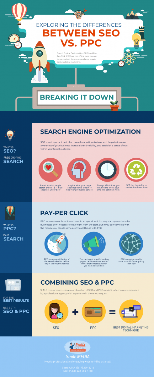 Exploring The Differences Between Seo Vs Ppc Smile Media